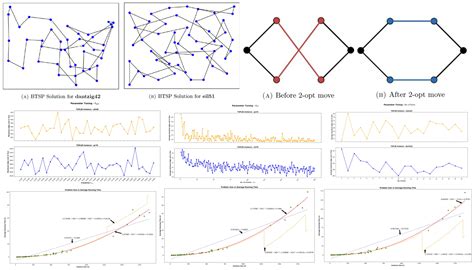 Viknesh Rajaramon Portfolio
