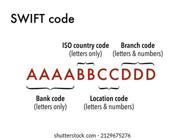 Explanation Swift Bank Transfer Code Characters Stock Illustration Shutterstock