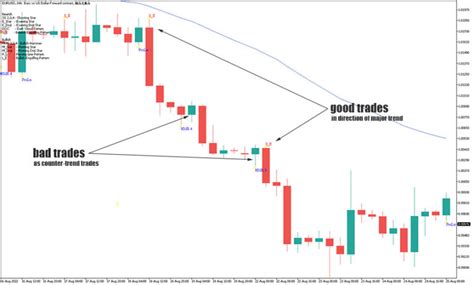 Pattern Recognition Indicator Mt5 Free Download