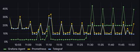 grafana agent monitoring cpu utilization grafana alloy grafana labs