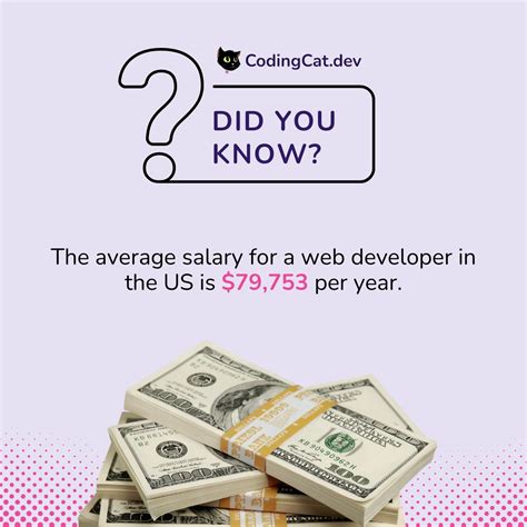 Codingcatdev On Linkedin Webdev Webdevelopment Developer Code Webdesign