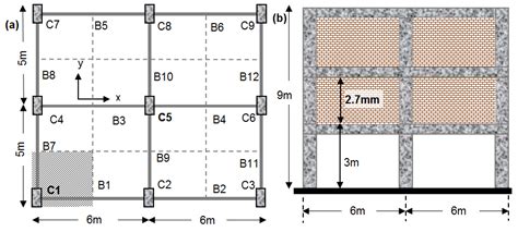 An Example Guide For Rapid Seismic Assessment And Frp Strengthening Of