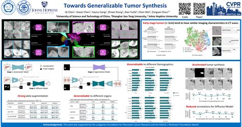 Cvpr Poster Towards Generalizable Tumor Synthesis