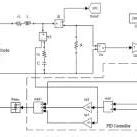 The Implementation Of A PID Controller Download Scientific Diagram