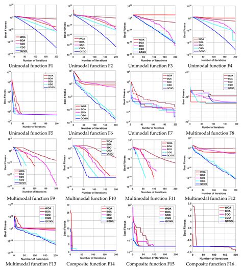 Fractal Fract Free Full Text Optimal Design Of Td Ti Controller For Lfc Considering