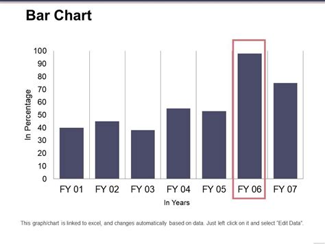 Bar Chart Sample Ppt Files PowerPoint Presentation Templates PPT Template Themes