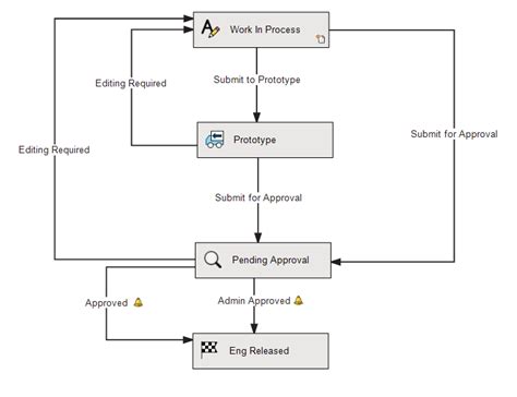How Solidworks Pdm Helps Santas Workshop Prepare For The Holiday Season