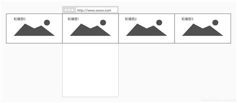 Css实现轮播图banner轮播css Csdn博客