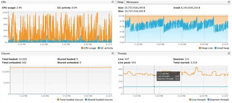 How Garbage First Garbage Collector G1gc Affected The Performance Of Our Back End By Hoan