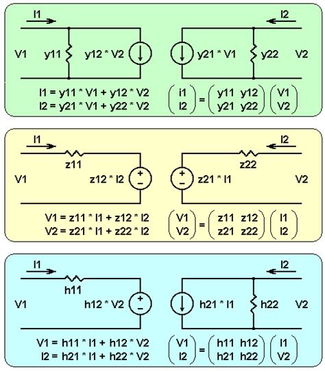 The Y Z H And S Parameter Alphabet Soup Edn