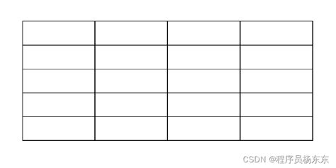 创建table表格总有一些线比其他线粗 css table tr边框粗细不一致 csdn博客