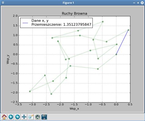 2 Matplotlib — Python 101 05 Dokumentacja