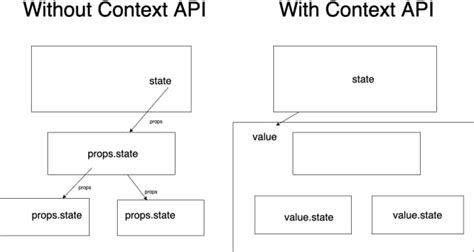 Understanding The Basics Of React Hooks🪝