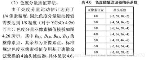 h 265 hevc学习笔记：帧间预测编码 csdn博客