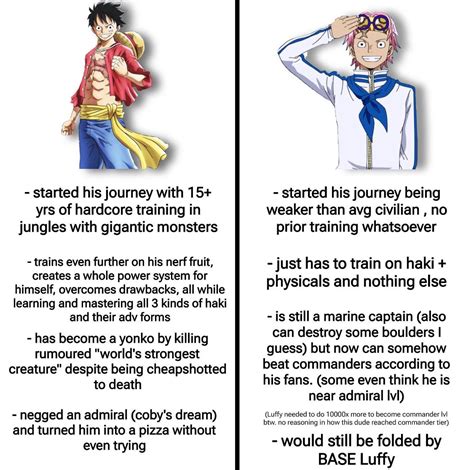 Hot Take Coby Catching Up To Luffy In Years Is A Bigger Asspull Then