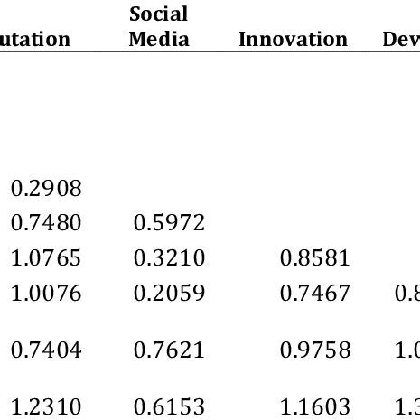 Test Of R Squared Statistic And Cohen S Effect Size Download Scientific Diagram