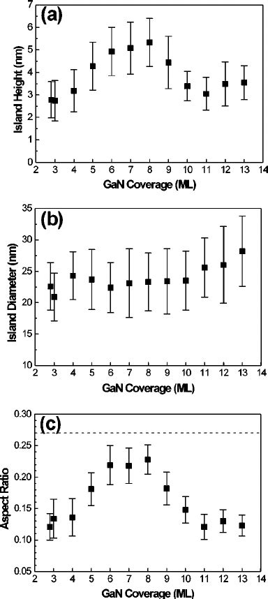 Relative Variation Of The In Plane Lattice Parameter ⌬ A A 0