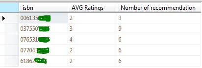 Mysql SQL Query AVG And COUNT On Multiple Tables Stack Overflow