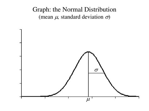 Ppt The Bernoulli Distribution Powerpoint Presentation Free Download
