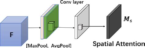 Figure 3 From Improved Yolov8 Detection Algorithm In Security