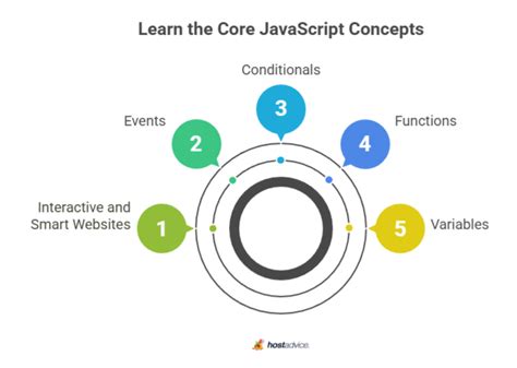 How To Build A Website With Javascript Beginners Guide