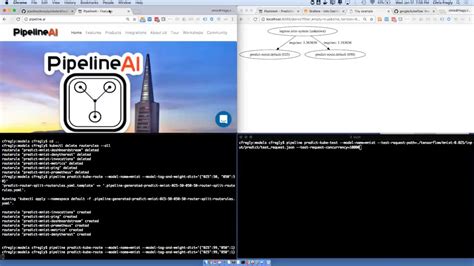 high performance tensorflow in production with kubernetes gpus