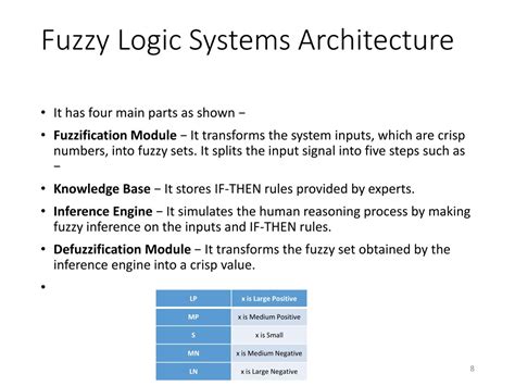 Ppt Fuzzy Logic Powerpoint Presentation Free Download Id243750