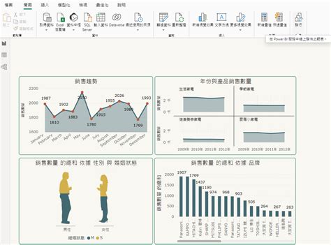 Power Bi 自動排程設定 Ajengcodingnotes─阿政程式筆記 紀錄寫程式的樂趣與發現