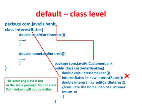 Java Access Modifiers Ppt