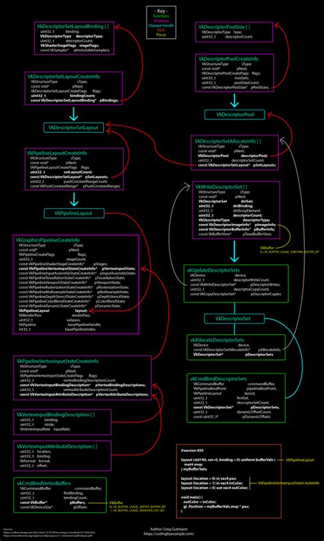 Getting Memory To Shaders In Vulkan
