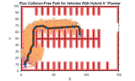 Enable Vehicle Collision Checking For Path Planning Using Hybrid A