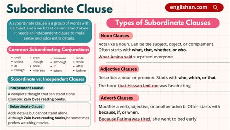 Noun Clauses Definition Types Usage And Examples • Englishan