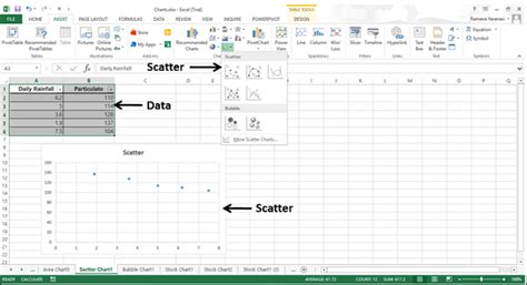 Диаграммы Excel точечная диаграмма Xy