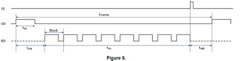 QuenestionOPT9221 Generic Parallel Interface Mode Output Timing Sensors Forum Sensors