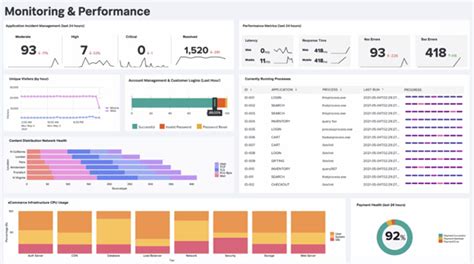 Grafana Vssplunk Aiops Tools Comparison Spiceworks