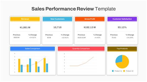 Good Vs Bad Comparison Powerpoint Presentation Template Slidekit