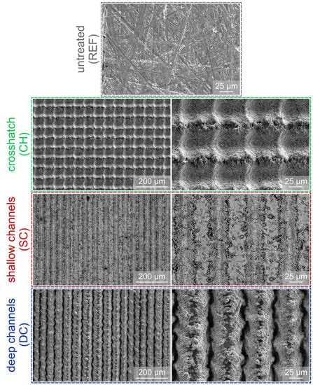 Nanomaterials Special Issue Laser Synthesis And Processing Of Nanostructured Materials