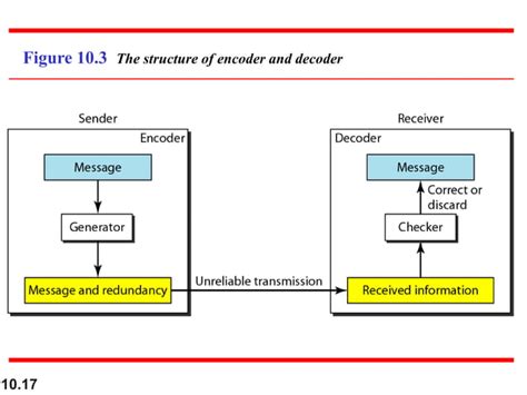 Data Link Layer Error Detection And Control2pptx Computer