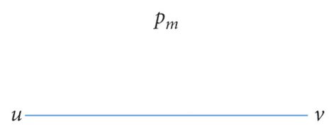 Price Spatial Aggregation Model Download Scientific Diagram