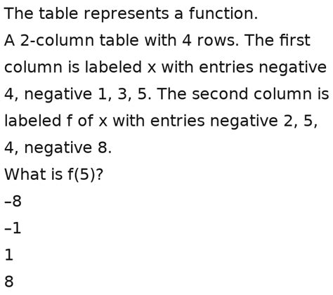 Solved The Table Represents A Function A 2 Column Table With 4 Rows