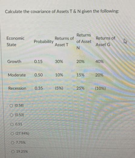 solved calculate the covariance of assets t and n given the