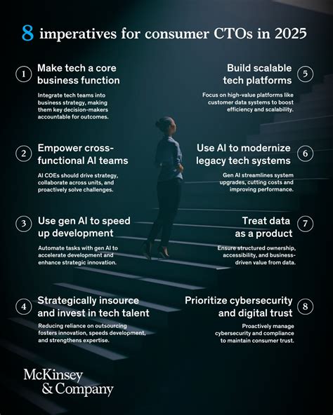 Mckinsey And Company