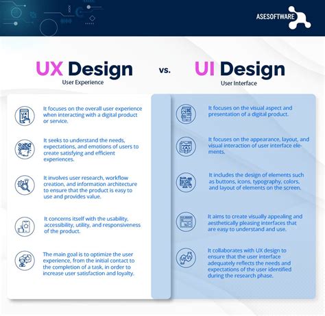 Uxdesign Uidesign Asesoftware Global