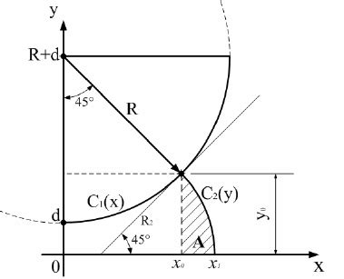 Full Area Of Integration Download Scientific Diagram