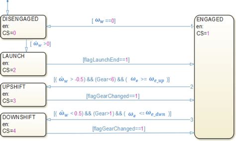 State Flow Of The Driver Simplified Logic Combined With The High Level Download Scientific