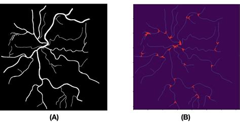 Computation Of The Centroid Of A Simple Graph A Original Graph Download Scientific Diagram