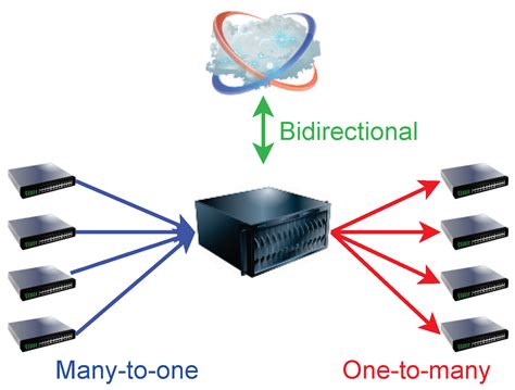 Energies Free Full Text Ict Scalability And Replicability Analysis For Smart Grids