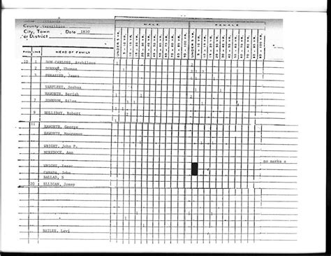 1830 Census Ford Ilgenweb