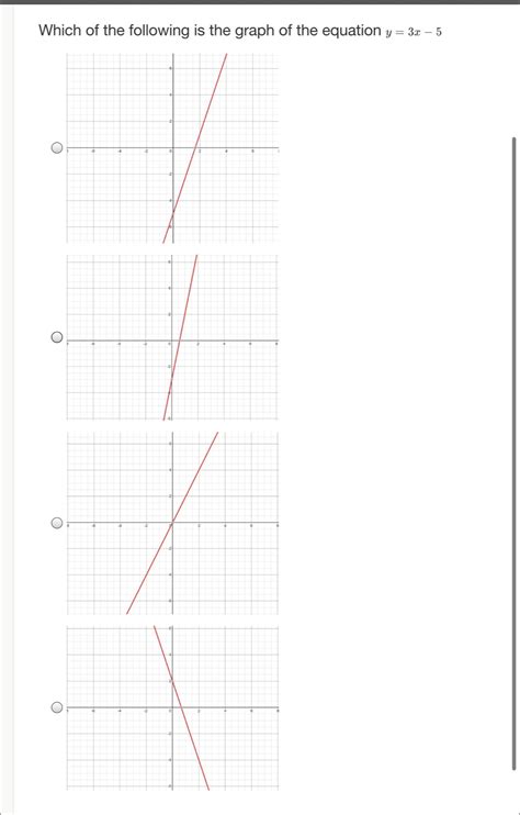 Solved Which Of The Following Is The Graph Of The Equation Y3x 5 Algebra