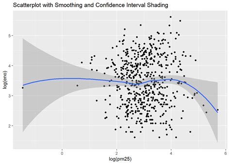 Different Graphs For Plotting Data In R Bryan Schafroth Portfolio